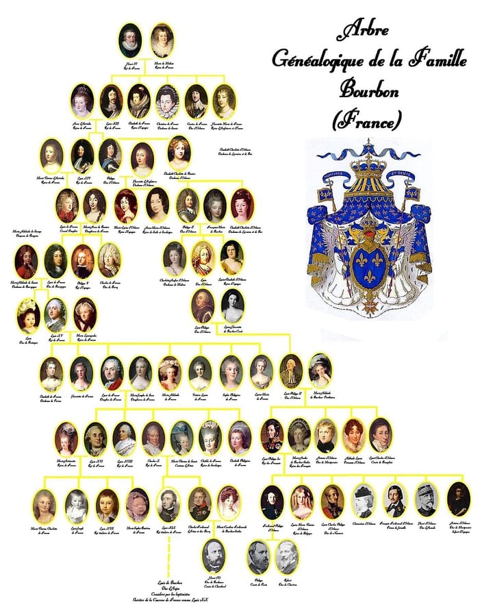 CONVERSATION PRACTICE : Parler de sa famille – Talking about your ...